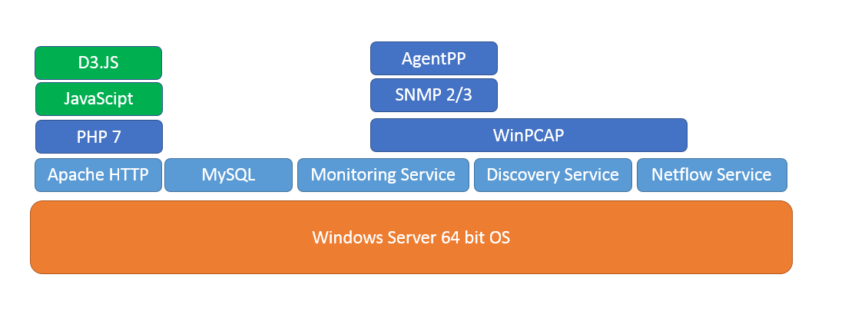 nectus_architecture - Network Monitoring Tools