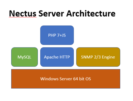 nectus_architecture - Network Monitoring Tools