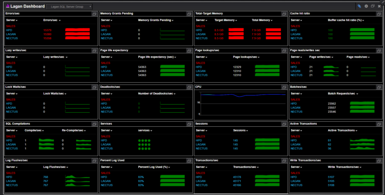 MS SQL Monitoring - Network Monitoring Tools MS SQL Monitoring - Network Monitoring Tools