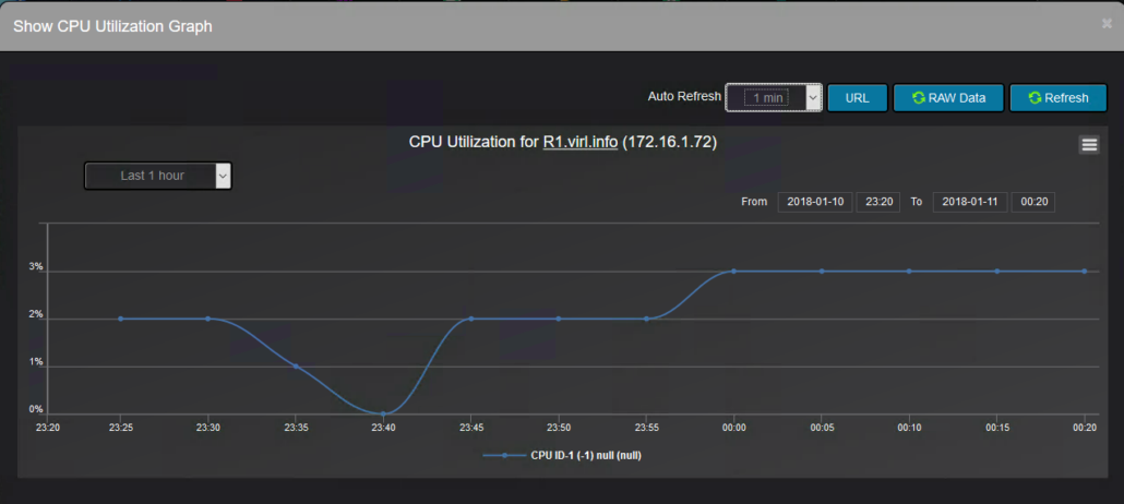 Building Dynamic Interactive Network Diagrams - Network Monitoring Tools