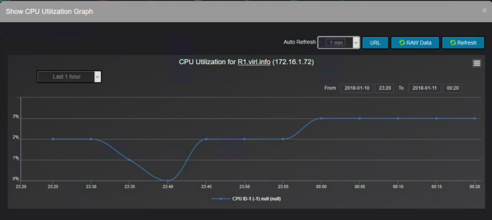 device_graph_cpu_utilization - Network Monitoring Tools