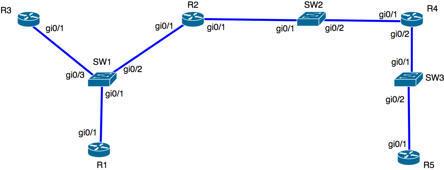 Building Dynamic Interactive Network Diagrams - Network Monitoring Tools
