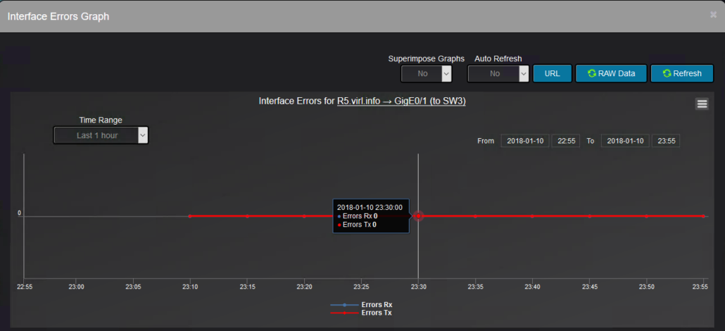Building Dynamic Interactive Network Diagrams - Network Monitoring Tools