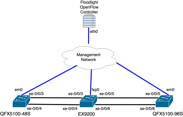 Topology mapping for SDN OpenFlow networks with Nectus - Network ...