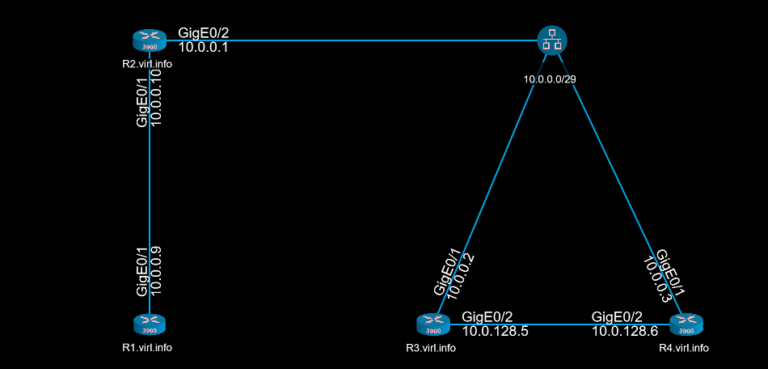 tools_l3_topology - Network Monitoring Tools