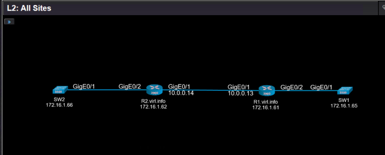 Syslog Archives - Network Monitoring Tools