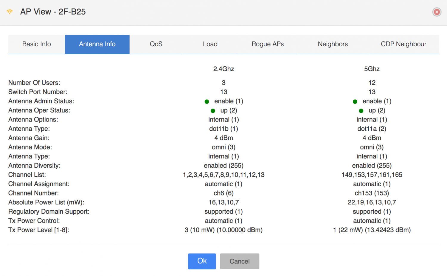Cisco Wireless Dashboards - Network Monitoring Tools