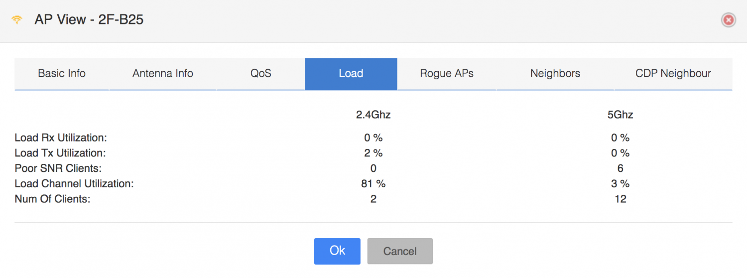Cisco Wireless Dashboards - Network Monitoring Tools