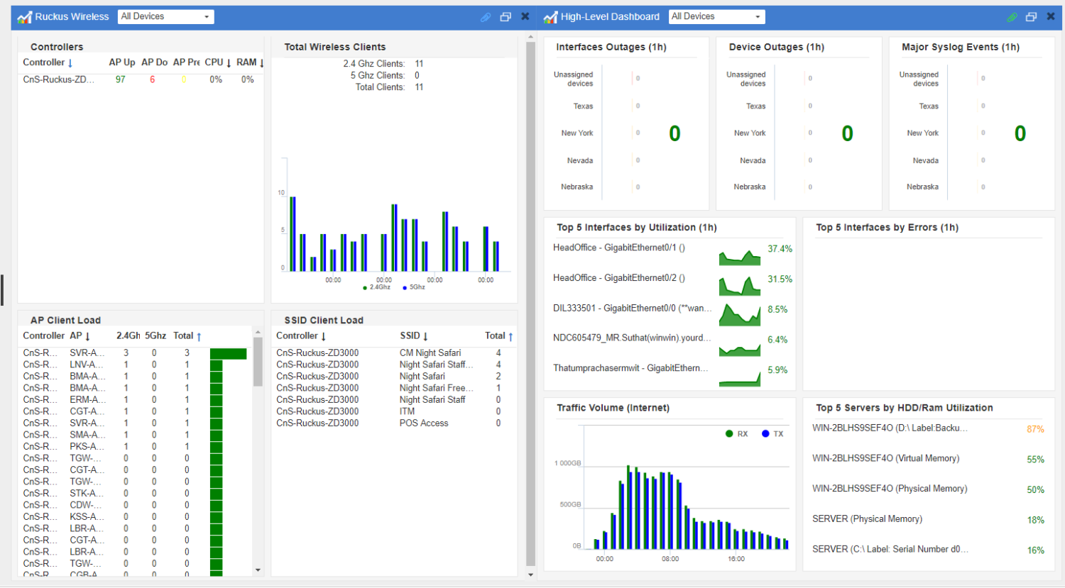 ruckus - Network Monitoring Tools