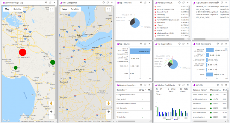 Windows Server Monitoring Network Monitoring Tools
