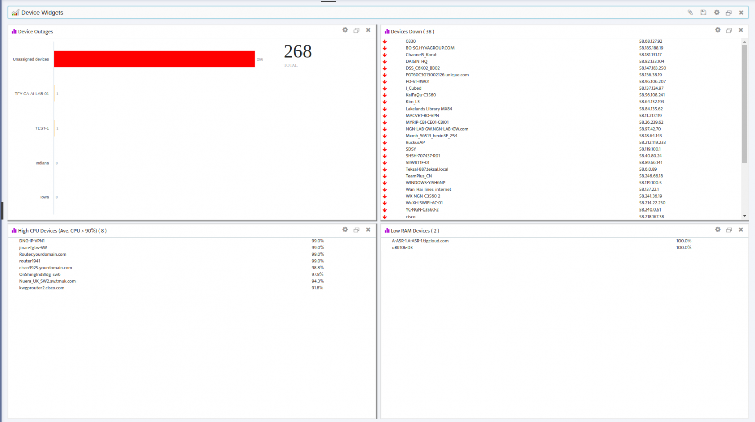 Nectus Dashboards Archives - Network Monitoring Tools