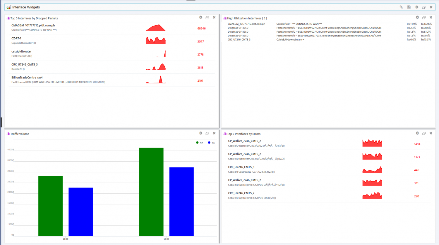 Creating Custom Dashboards In Nectus Network Monitoring Tools