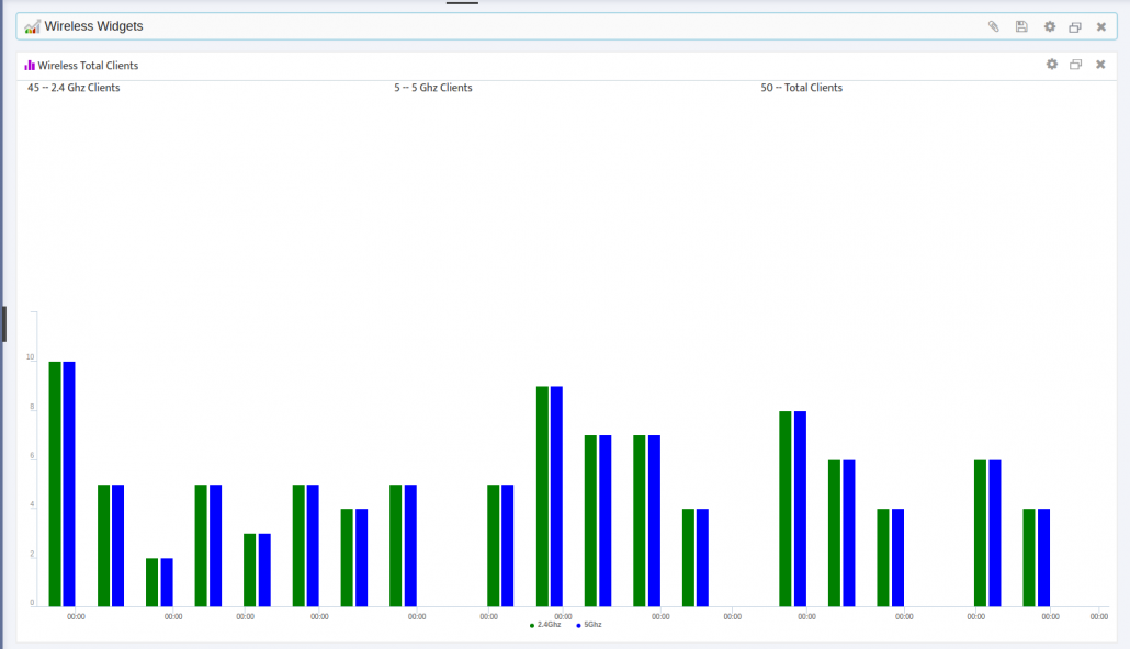 Creating custom Dashboards in Nectus - Network Monitoring Tools