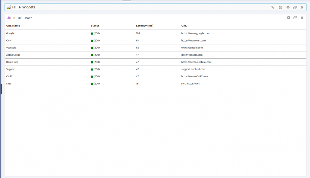 Creating custom Dashboards in Nectus - Network Monitoring Tools