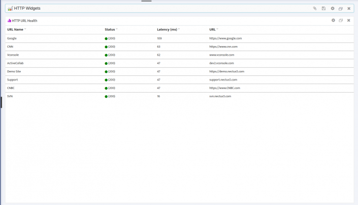 Creating custom Dashboards in Nectus - Network Monitoring Tools