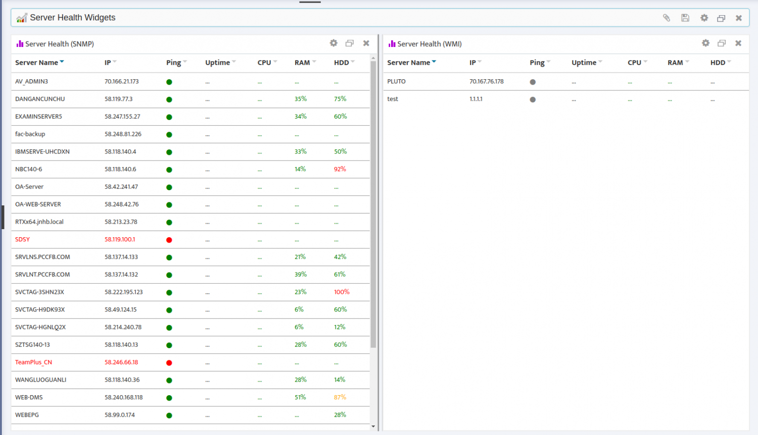Creating Custom Dashboards In Nectus Network Monitoring Tools