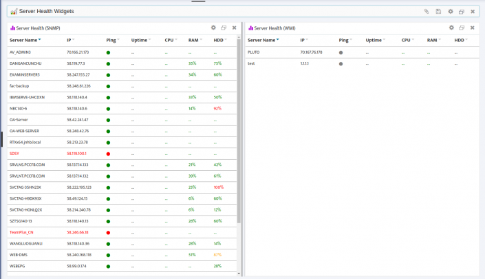 Creating custom Dashboards in Nectus - Network Monitoring Tools