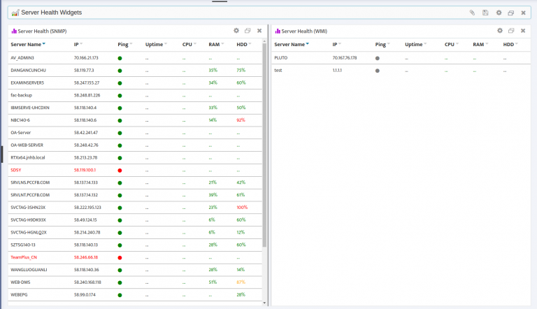 Creating custom Dashboards in Nectus - Network Monitoring Tools