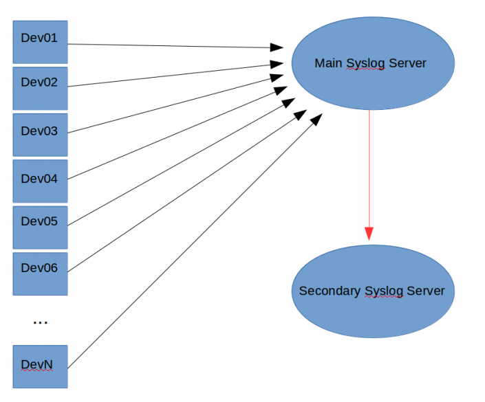 Syslog Archives - Network Monitoring Tools
