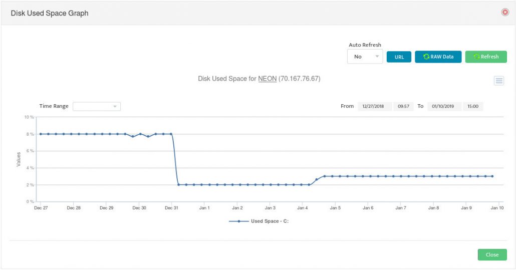 Monitoring Windows Server Storage Utilization With Nectus Network Monitoring Tools