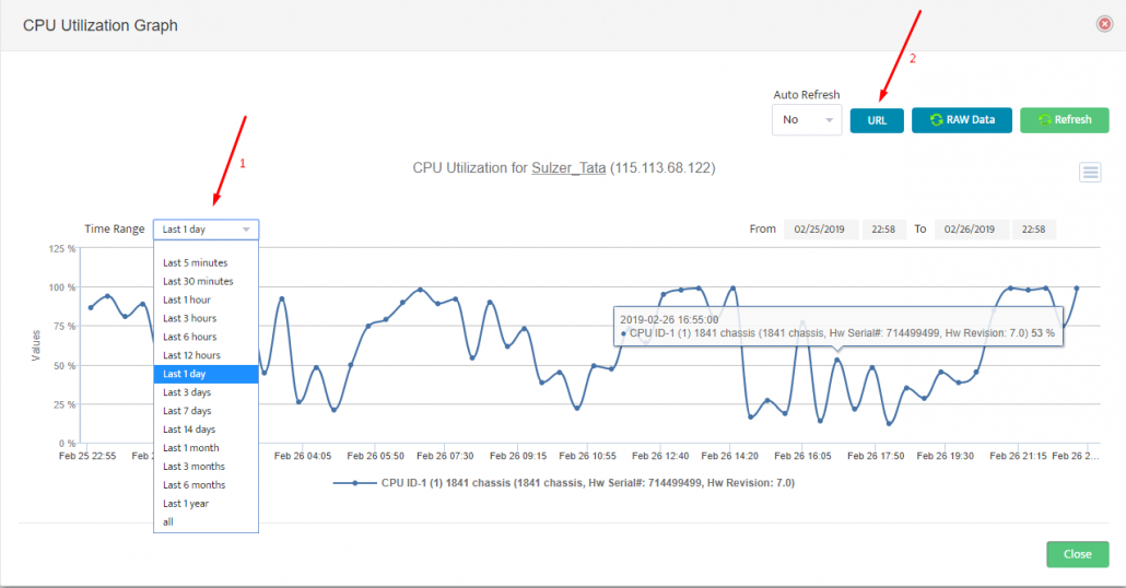 Nectus Dashboards Archives - Network Monitoring Tools