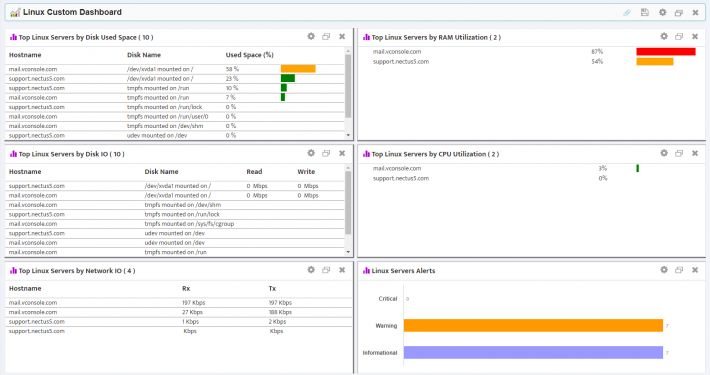 Linux Dashboard - Network Monitoring Tools
