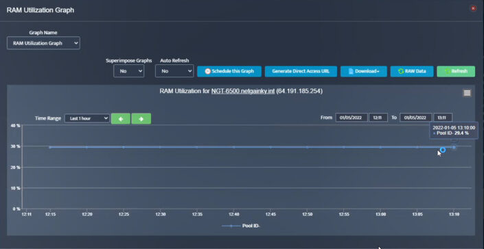 Configuring Snmp Oid For Memory Utilization Monitoring Network