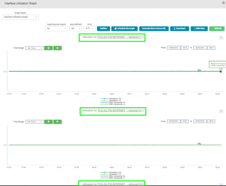 How to Combine Multiple Interface Utilization Graphs Into One - Network ...