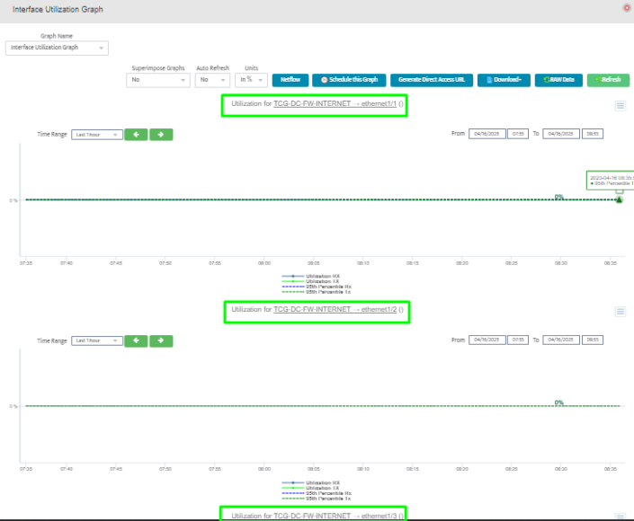 How to Combine Multiple Interface Utilization Graphs Into One - Network Monitoring Tools