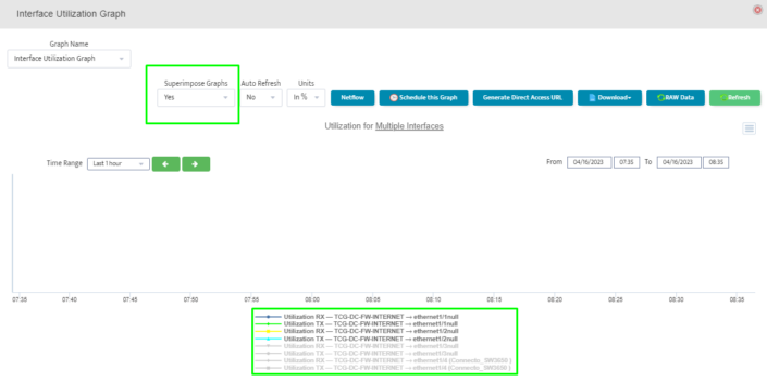 How to Combine Multiple Interface Utilization Graphs Into One - Network ...